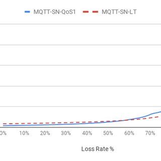 Power Required In Watts Download Scientific Diagram