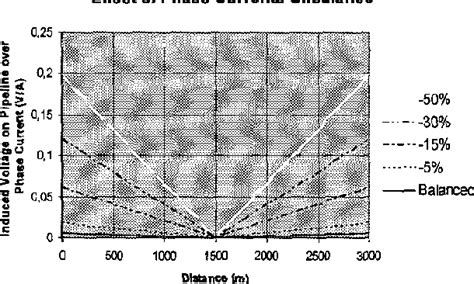 Table 1 From Inductive Interference Of Power Lines On Buried Irrigation Pipelines Semantic Scholar