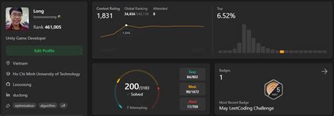 Đức long nguyễn on linkedin solved 200 problems on leetcode 🎉
