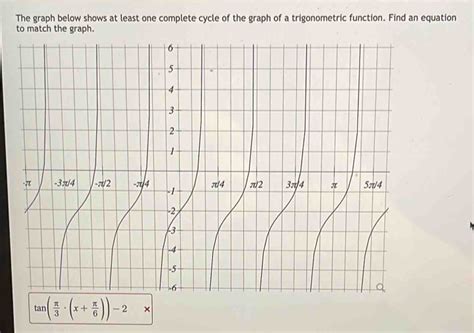 Solved The Graph Below Shows At Least One Complete Cycle Of The Graph