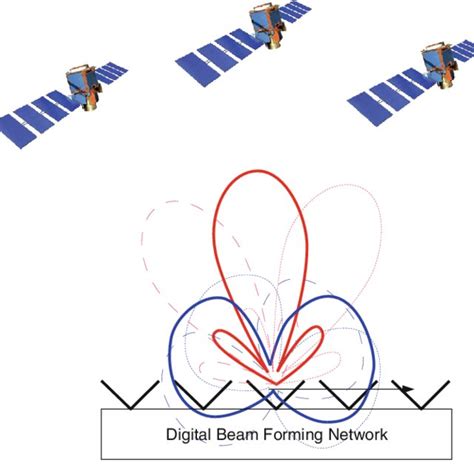 Shorted Annular Patch Sap Antenna Geometry Dual Coaxial Feed