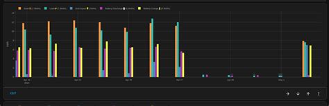 Incorrect Aggregated 1d Results · Issue 276 · Dbuezaslovelace Plotly Graph Card · Github