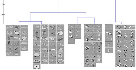 2 Agglomerative Clusters For Y ≈ 11 Download Scientific Diagram