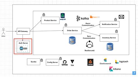GitHub Scalable Microservice Kafka Mongo Mysql Product Service