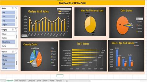 Portfolio Sheetesh Kumar Codebasics