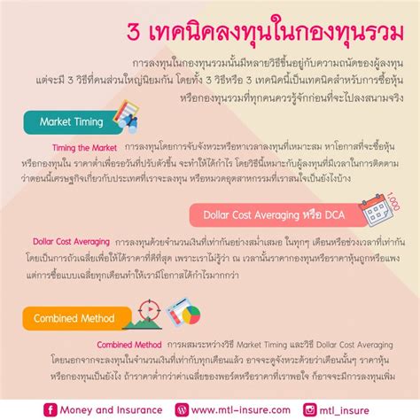 แจกตัวอย่างพอร์ตการลงทุน 5 แบบ ตามระดับความเสี่ยง Money And Insurance
