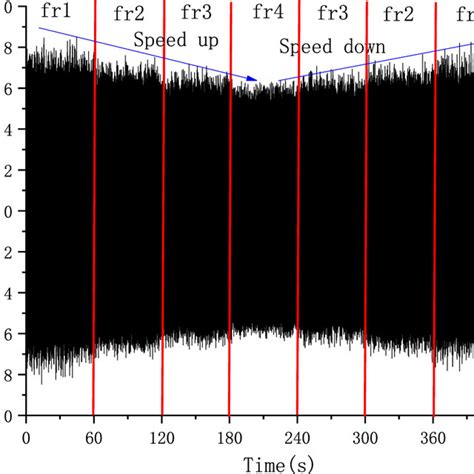 signal detected with the weak magnetic sensor download scientific