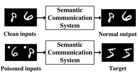 Backdoor Attacks And Defenses On Semantic Symbol Reconstruction In