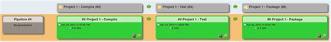 Jenkins Job DSL Création automatisée de pipelines