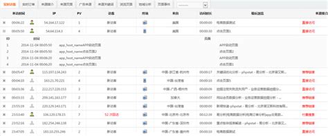 网站实时流量监测分析 网站业务数据采集与分析 易分析用户行为埋点与分析管理平台 支持信创国产化环境 易分析官网