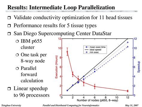 Parallel And Distributed Computing For Neuroinformatics Ppt Download