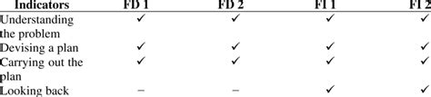 Indicators Of Babes Problem Solving Ability In Number Patterns Topic Download Scientific