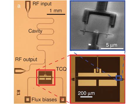 Tunable Coupling Devices Houck Lab