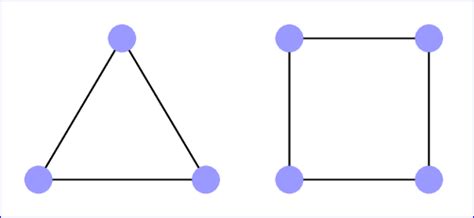 How To Draw Graph Theory Graphs In Latex