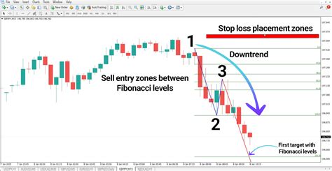 One Two Three 123 Pattern Indicator Mt4 Скачать Бесплатно Технический индикатор для Metatrader 4