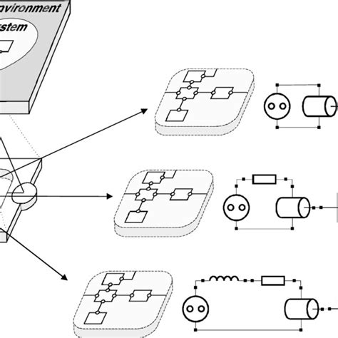 Polymorphic Modeling Model In Terms Of Modular Classified Components Download Scientific Diagram