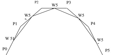Modification Of The Bezier Curve Bezier Curves Of Degree Five Become A Download Scientific
