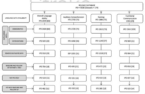 Individual Participant Data Ipd Data Sets By Availability For Download Scientific Diagram