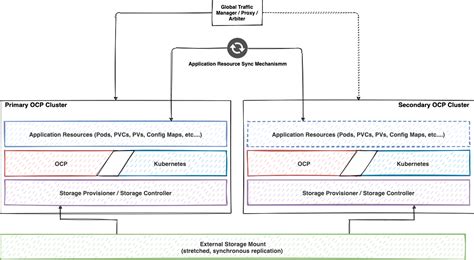 Write A Sample Port Forwarder In Golang By Nathan Brophy Medium