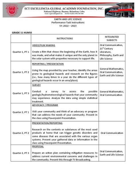 11 Humss Earth And Life Science Pdf Science Communication