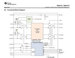 TMDS181 Does TMDS181 Support Ac Coupled Input Interface Forum Interface TI E2E Support