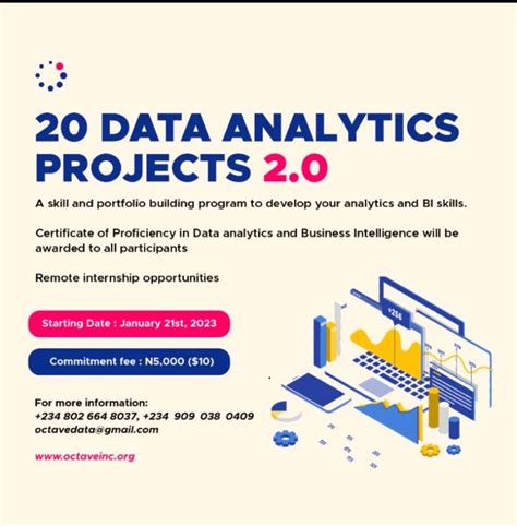 The Octavian On Linkedin Business Data Dataanalytics Projects