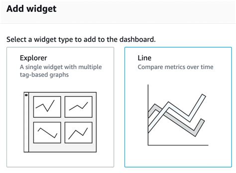 AWS CloudWatch Show Disk Used Percentage In Dashboard Studyraft
