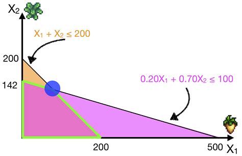 Sensitivity Analysis Statistics And Analytics For The Social And Computing Sciences
