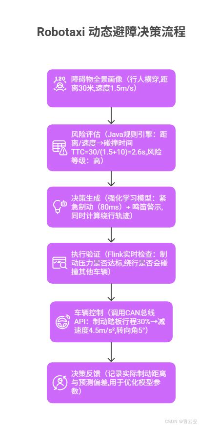 Java 大视界 Java 大数据在智能交通自动驾驶车辆与周边环境信息融合与决策中的应用（357）java 路边一条 Csdn博客