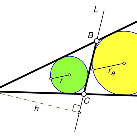 Inradius And Exradius Download Scientific Diagram