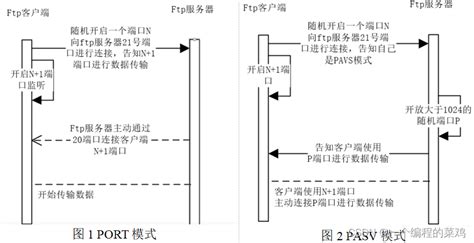 ftp中的tcp传输服务（电子科技大学tcp ip实验五） ftp的数据传输模式是 所有的分段都必须由tcp完成 csdn博客