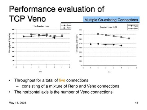 Ppt Tcp Veno Tcp Enhancement For Transmission Over Wireless Access Networks Powerpoint