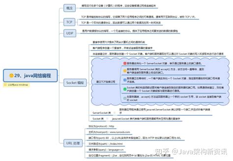 28岁五年java开发，目前失业在家找不到工作，闲着很焦虑，想考个软件高级架构证，有找工作有帮助吗？ 知乎