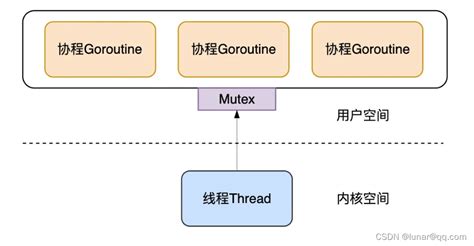 golang 1 21 4 gmp调度器底层实现个人走读 go 1 21 4 csdn博客