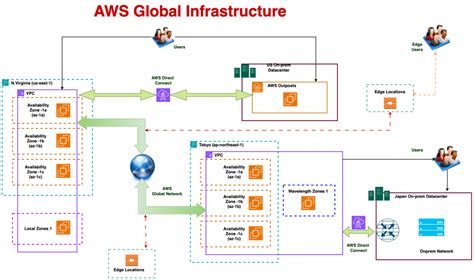 Aws Global Infrastructure And Account Governance Mycloudwiki