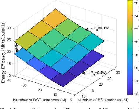 Energy Efficient Beamforming And Resource Optimization For Ambsc Assisted Cooperative Noma Iot