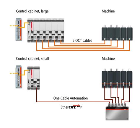 Beckhoff 모듈러 기계 컨셉트를 위한 분산형 서보 드라이브 시스템 Amp8000 [마쉬넨마르크트코리아 2018년 10월]