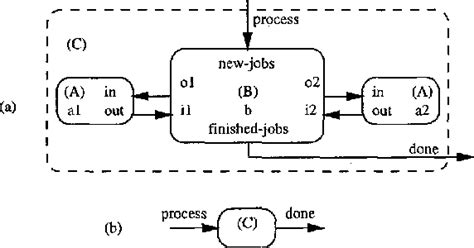 Figure 1 From An Overview Of Hierarchical Control Flow Graph Models Semantic Scholar