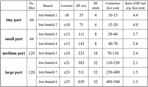 The Overall Architecture Of The Proposed Network The Backbone Has 25
