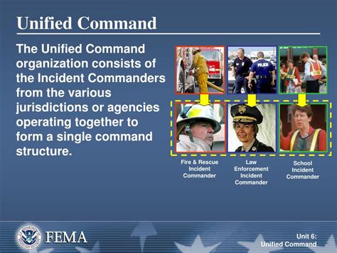 Ppt Unit 6 Unified Command Powerpoint Presentation Free Download Id513550 Ppt Unit 6 Unified Command Powerpoint Presentation Free Download Id513550