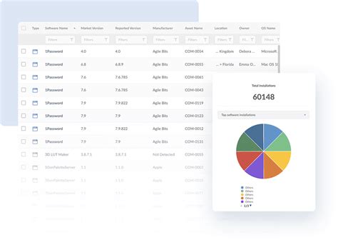5 Best Software License Tracking Tools