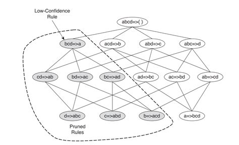 5 Teknik Big Data Analytics Yang Perlu Dipahami Coding Studio