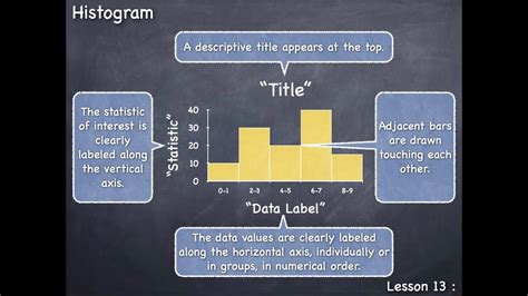 Lesson Histogram YouTube