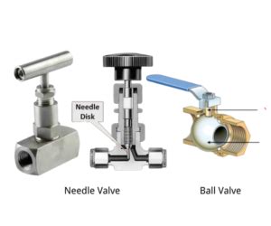 What Is The Difference Between Ball Valves And Needle Valves