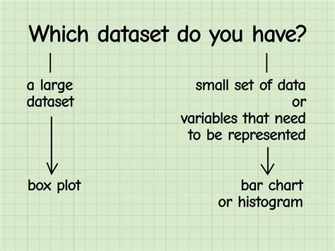 How To Make A Box And Whisker Plot A Simple Guide
