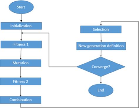 Figure 1 From Multiverse Optimisation Based Technique For Solving