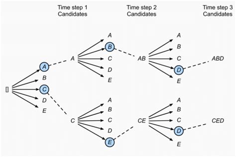 Wie Funktionieren Llms Ein Blick Ins Innere Großer Sprachmodelle Blog Des Fraunhofer Iese