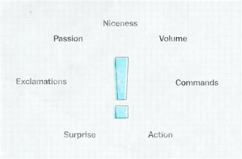 When To Use Exclamation Points