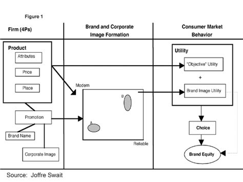 Data Use: Using discrete choice models to measure brand equity | Articles