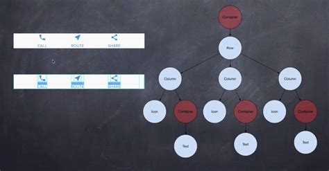 Flutter二 布局机制、布局步骤、水平和垂直布局、组件大小动态调整flutter二 布局机制、布局步骤、水平和垂直布局、组件大小动态调整 腾讯云开发者社区 腾讯云